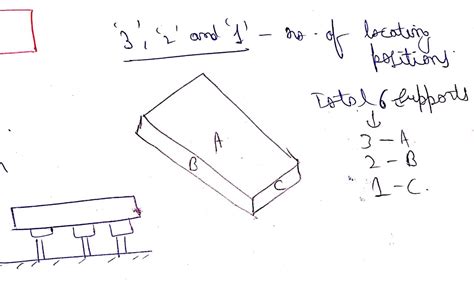 Jigs And Fixtures Pins 3 2 1 Principle Machine Tools Production Gate And Ese