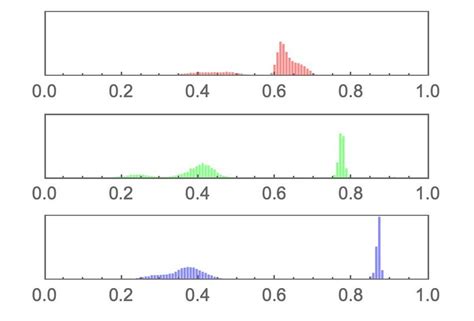 House Image And Histogram Comparison Pre And Post Encryption