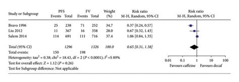 Meta Analysis Of Caries Incidence Of First Permanent Molars Download Scientific Diagram