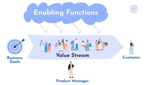 30 Backend Project Ideas For Beginners Learning Go From Restful Apis