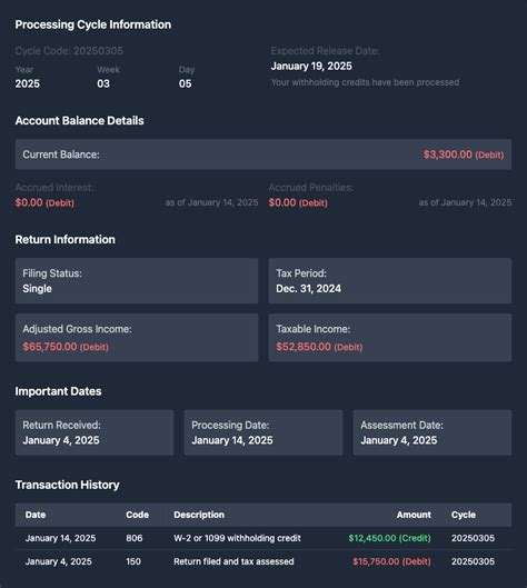 IRS Transcript Code 806 What Does It Mean And Why Is It On My Account Claimyr