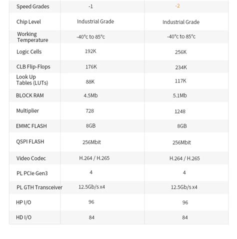 axu5ev p xilinx zynq ultrascale mpsoc zu5eg fpga ai pcie3 0 h 265 automotive adas vitis ai