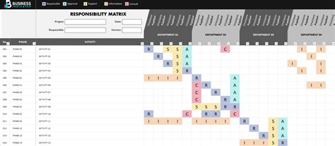 Responsibility Assignment Matrix Bi Business Indicator