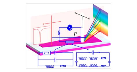 Equivalent Circuit Models Of A Bifunctional Optical Metasurface For Beam Splitting And