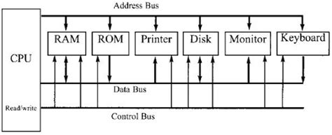 Memory Ic Your Best Memory Ic Chips Distributor Rantle