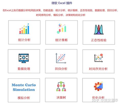 举办“投资项目风险量化分析”培训班 知乎