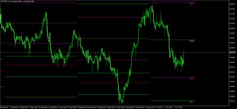Fibonacci Pivots Mt5 Buy Trading Indicator For Metatrader 5