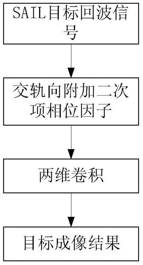 Synthetic Aperture Laser Imaging Radar Bi Dimensional Convolution Imaging Method Eureka Patsnap