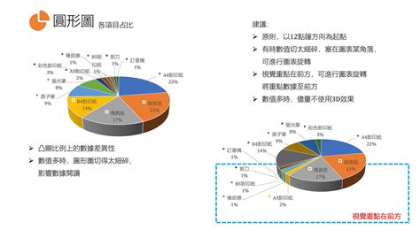 Ppt 圓形圖 環圈圖