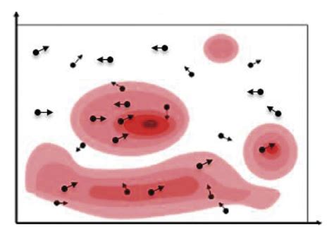 The Proposed Modification Of Mapso Algorithm A Standard Pso