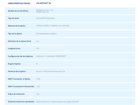 Lio Acrysof® Iq Vivity® De Profundidad De Enfoque Extendida Edof