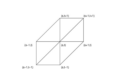 1 uniform structured mesh giving rise to a toeplitz matrix in the