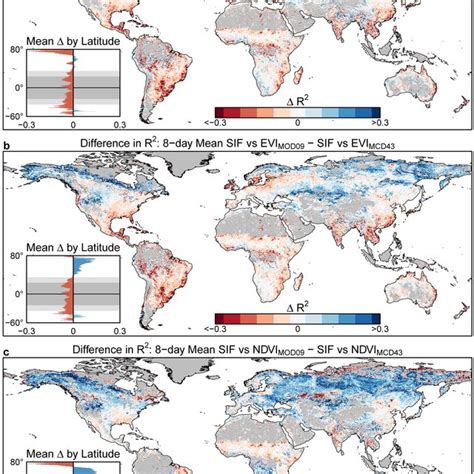 Differences In The Temporal Correlation R² Between Sif And Download Scientific Diagram