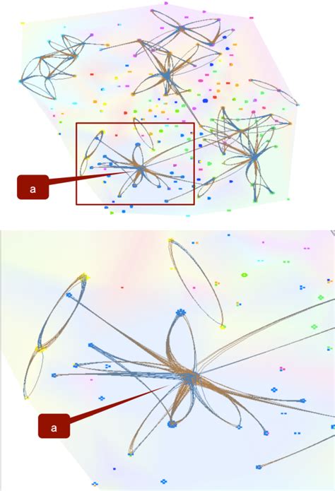 figure 5 from on edge bundling and node layout for mutually connected