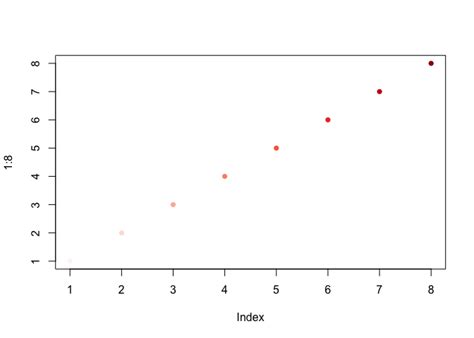 R Single Integer Color Input What Color Space How To Enter Greyscale Stack Overflow