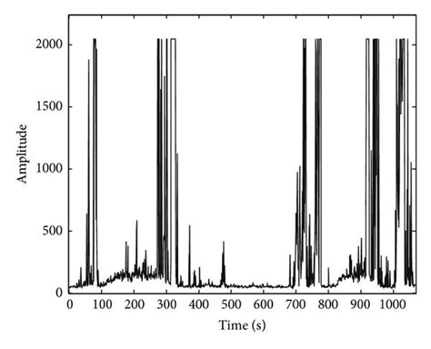 Time Domain Sparse Preprocessed Signal Download Scientific Diagram