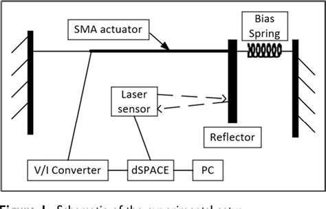 figure 1 from data driven model free adaptive fractional order sliding