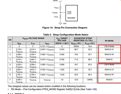 DS UB Q Mode Pin Voltage Divider Interface Forum Interface TI E E Support Forums