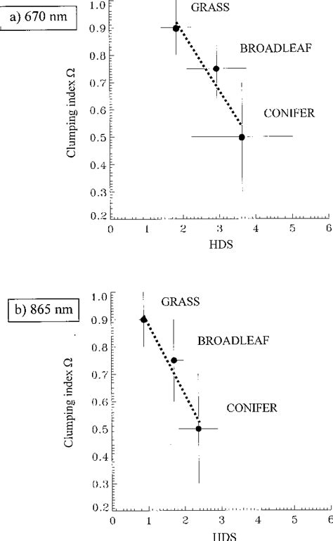 Figure 4 From Retrieval Of Vegetation Clumping Index Using Hot Spot
