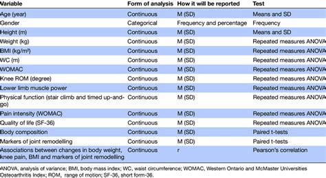 Summary Of Statistical Tests Download Table