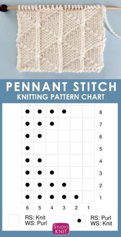 Knitting Chart Patterns Ideas In Knitting Charts Knitting Knit Stitch Patterns