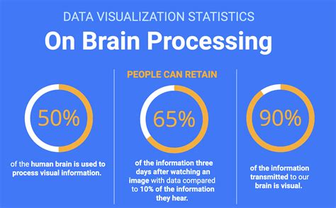 Why Data Visualization Is More Than Just Pretty Charts