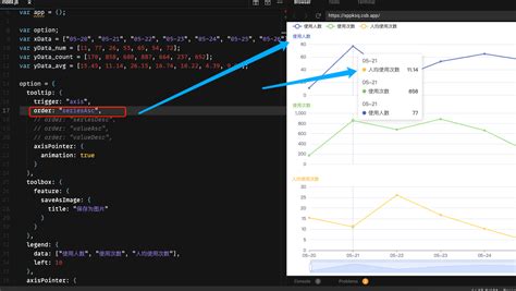 Bug 配置同一个画布内多个折线图时tooltip的order不生效 · Issue 18811 · Apacheecharts