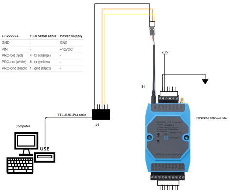 Using The Dragino Lt 22222 Lora I O Controller With Machinechats Jedi Pro Iot Platform