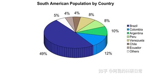 matlab论文插图绘制模板第71期—三维饼图 pie3 知乎