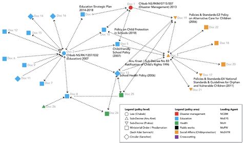 Show Products Caribencanaid