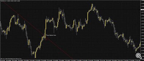 Price Cross Trendline Problem Trend Trading General Mql5 Programming Forum