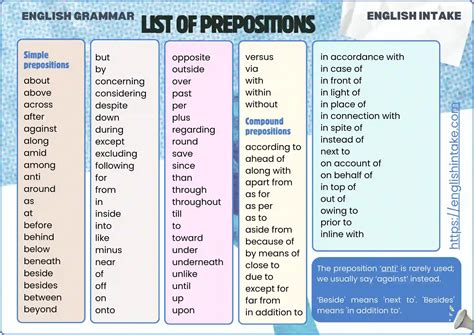 Printable Preposition List Reference