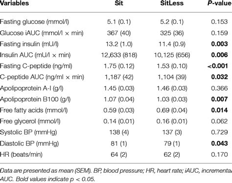 Cardiometabolic Risk Factors Download Table
