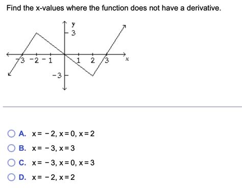 Solved Find The X Values Where The Function Does Not Have A