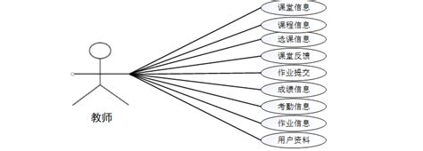 计算机毕设springboot智慧课堂数据可视化平台 基于springboot的智慧课堂数据分析与可视化系统设计 springboot框架下的