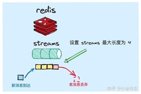万字长文解析如何基于Redis实现消息队列 知乎