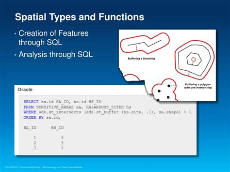 PPT Administering Your Oracle Geodatabase PowerPoint Presentation Free Download ID