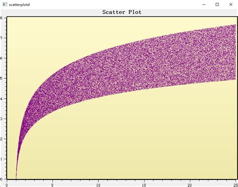 Github Czyt1988qwt Deeply Extended From The Classic Qwt Library