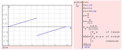 Function And For Loop Smath