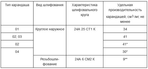 Алмазный карандаш для правки - что это, применение, типы, ГОСТы, как ...