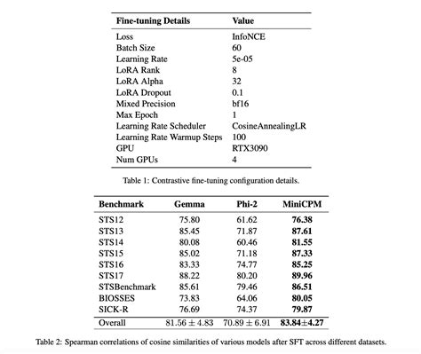 Enhancing Text Embeddings In Small Language Models A Contrastive F