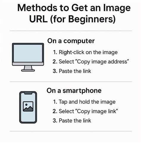 How To Create An Image Url On Your Computer Brandy