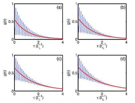 Decoherence Of A Charge Qubit Undergoing Continuous Measurement By A Download Scientific