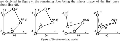 Figure 4 From The Kinematic Design Of A 3 Dof Hybrid Manipulator