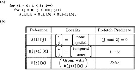 Example Of How Prefetch Predicates Are Constructed Download Scientific Diagram