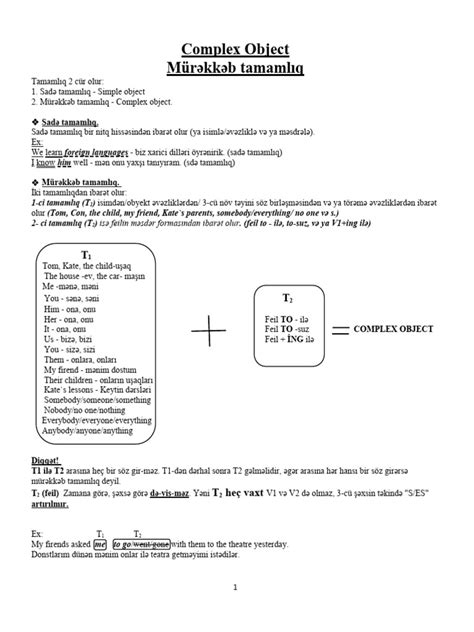 Complex Object Pdf