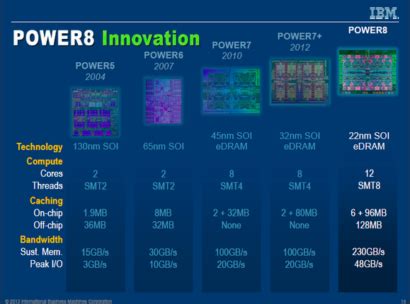 IBM Power Processor Detailed Features Nm Design With Cores MB EDRAM L Cache And