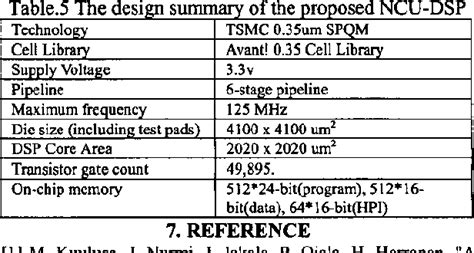 Table 4 From An Embedded Dsp Core For Wireless Communication Semantic Scholar