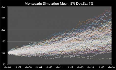 How To Create A Montecarlo Simulation In Excel Diaman Blog How To Create A Montecarlo Simulation In Excel Diaman Blog