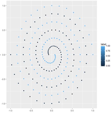 Deep Neural Network Using Kerastensorflow Solves Spiral Dataset